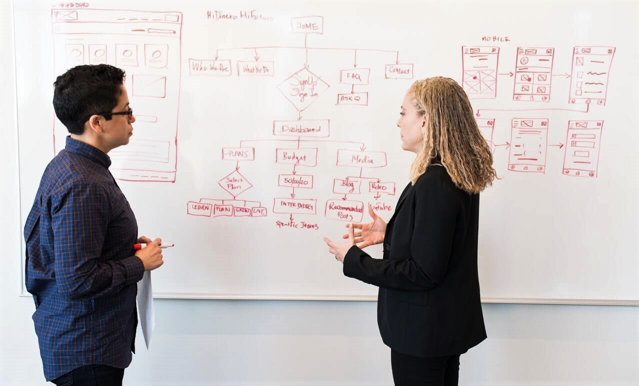 8 Types of Learning Styles | The Definitive Guide