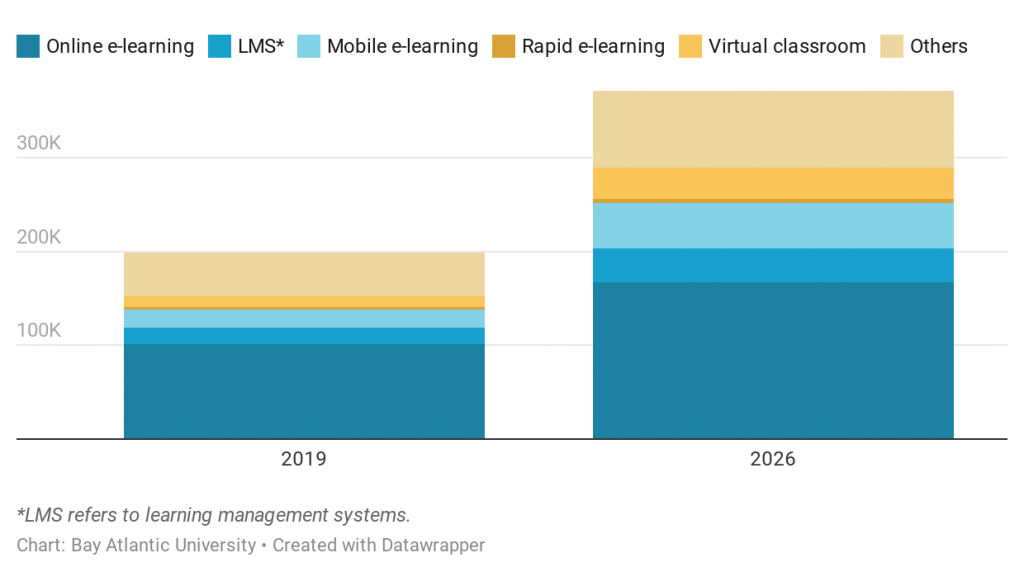 Online Learning Statistics: Is Online Education the Future? - Bay ...