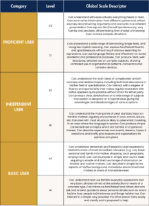 From A1 to C2: Understanding the CEFR English Proficiency Levels - Bay ...